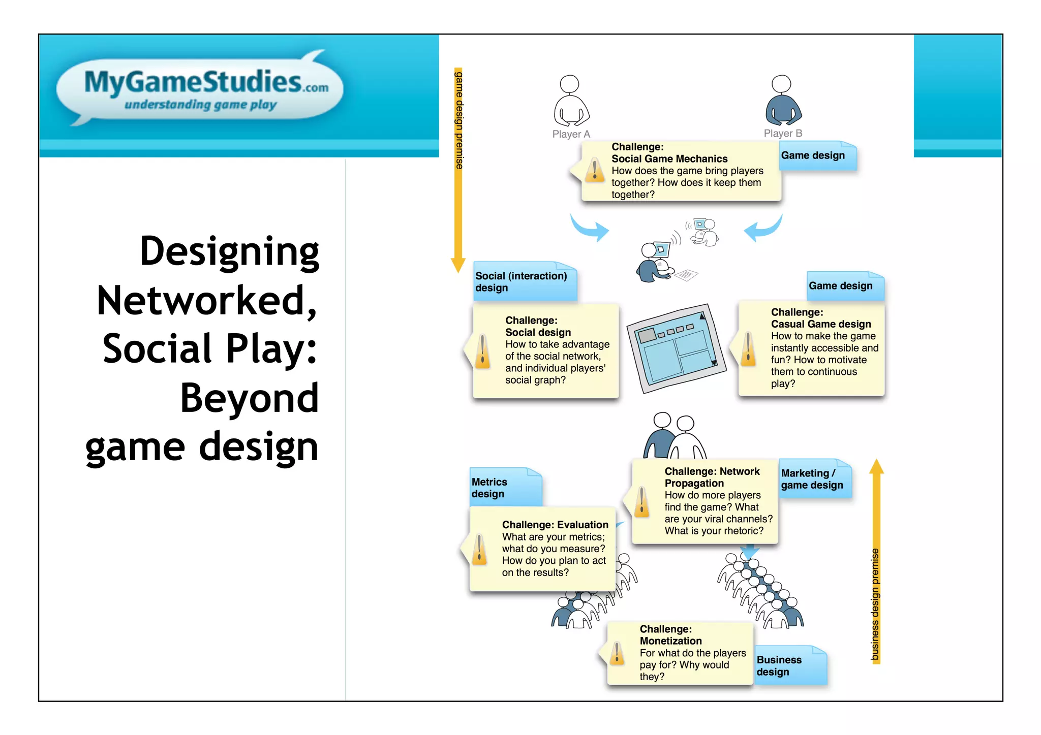 Social Games Design Workshop | PDF