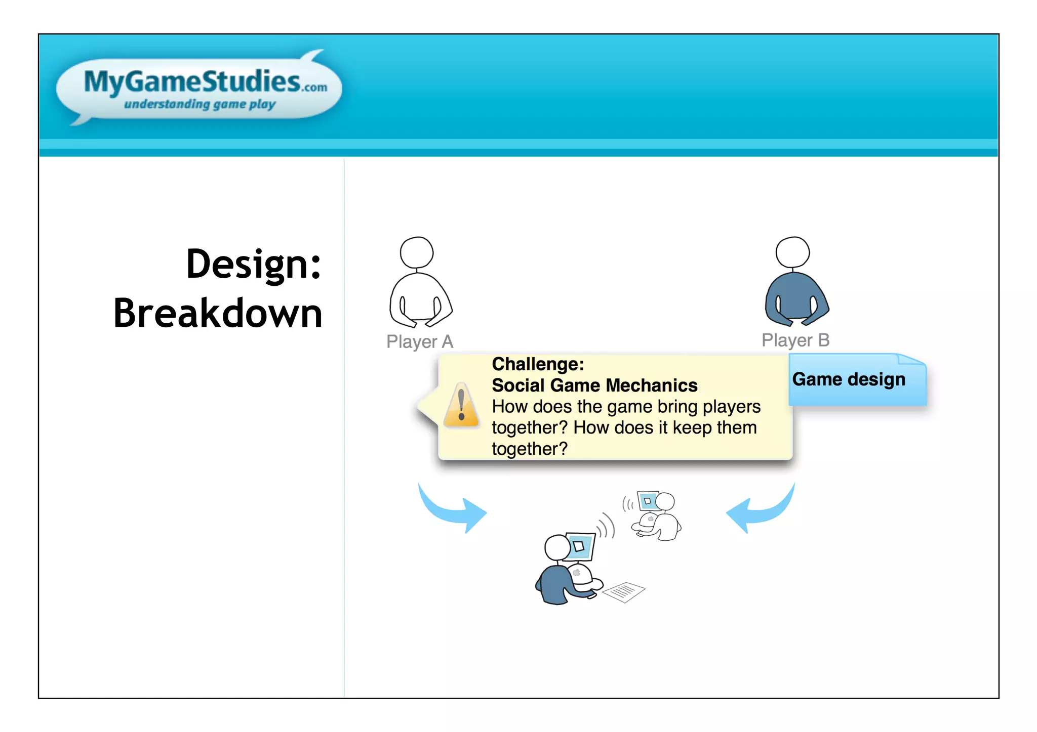 Social Games Design Workshop | PDF