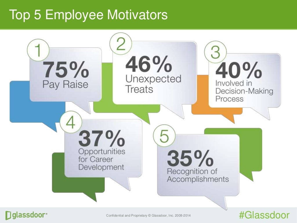 Top 5 Employee Motivators Confidential