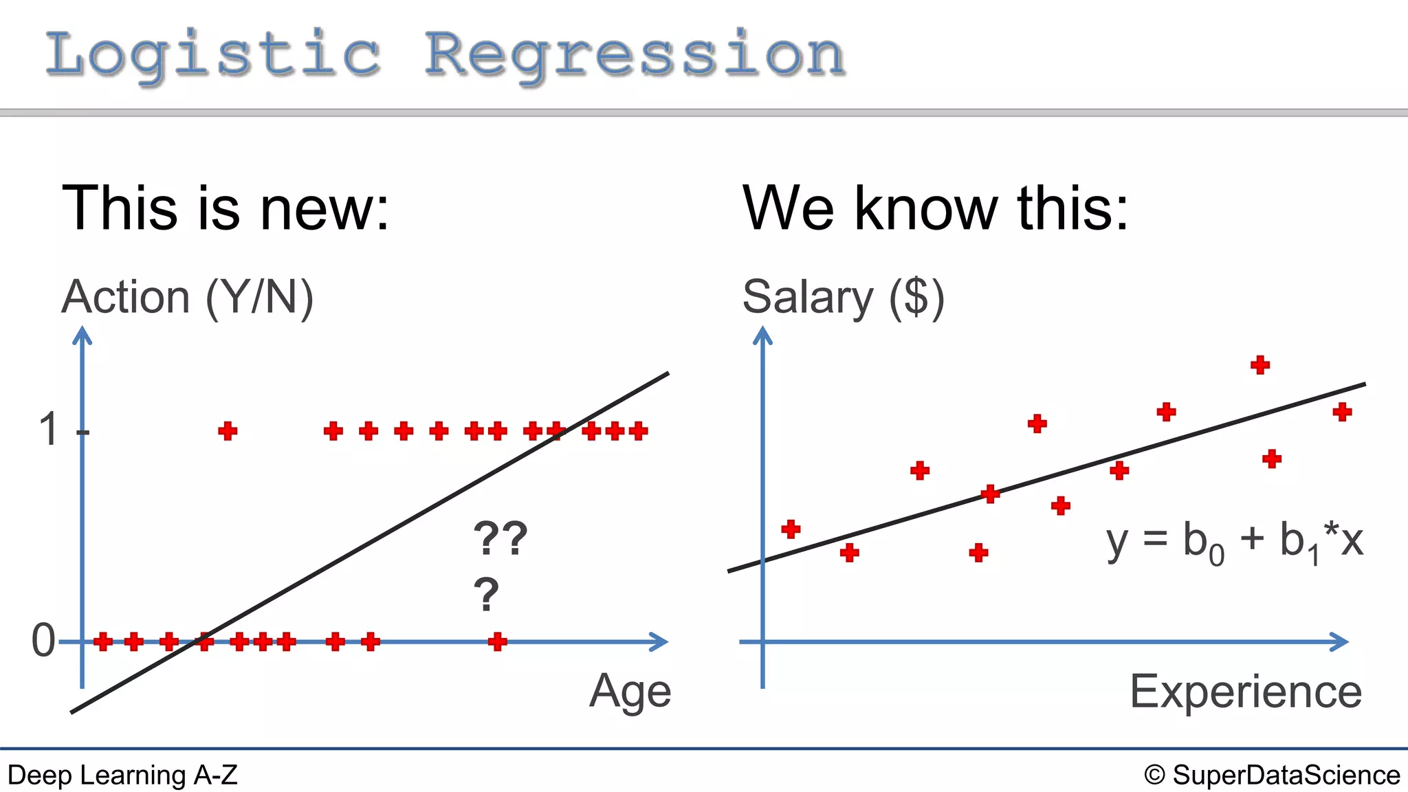 Deep Learning A-Z™: Regression & Classification - Logistic Regression | PPT