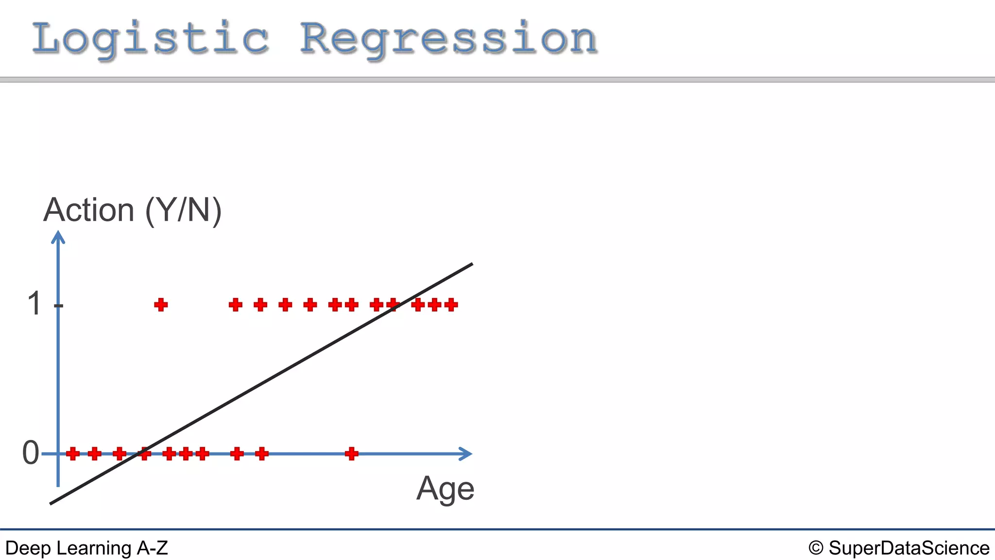 Deep Learning A-Z™: Regression & Classification - Logistic Regression ...