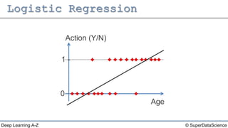 Deep Learning A-Z™: Regression & Classification - Logistic Regression | PPTX | Technology ...