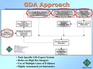 GDA Invasive Species Study | PPT
