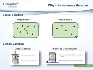 GIS Spatially Weighted Averages | PPTX