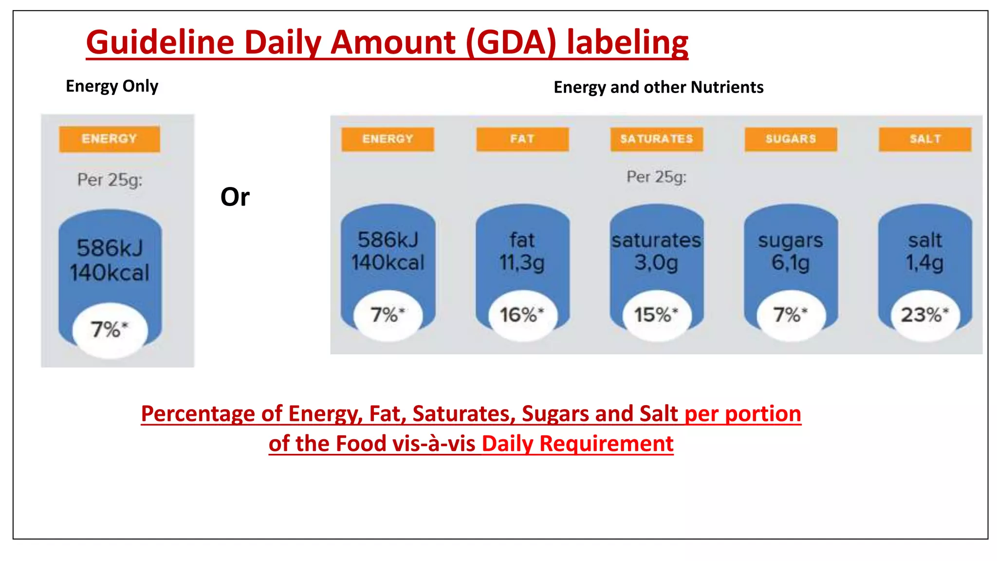 GDA Labeling Shortened.pptx