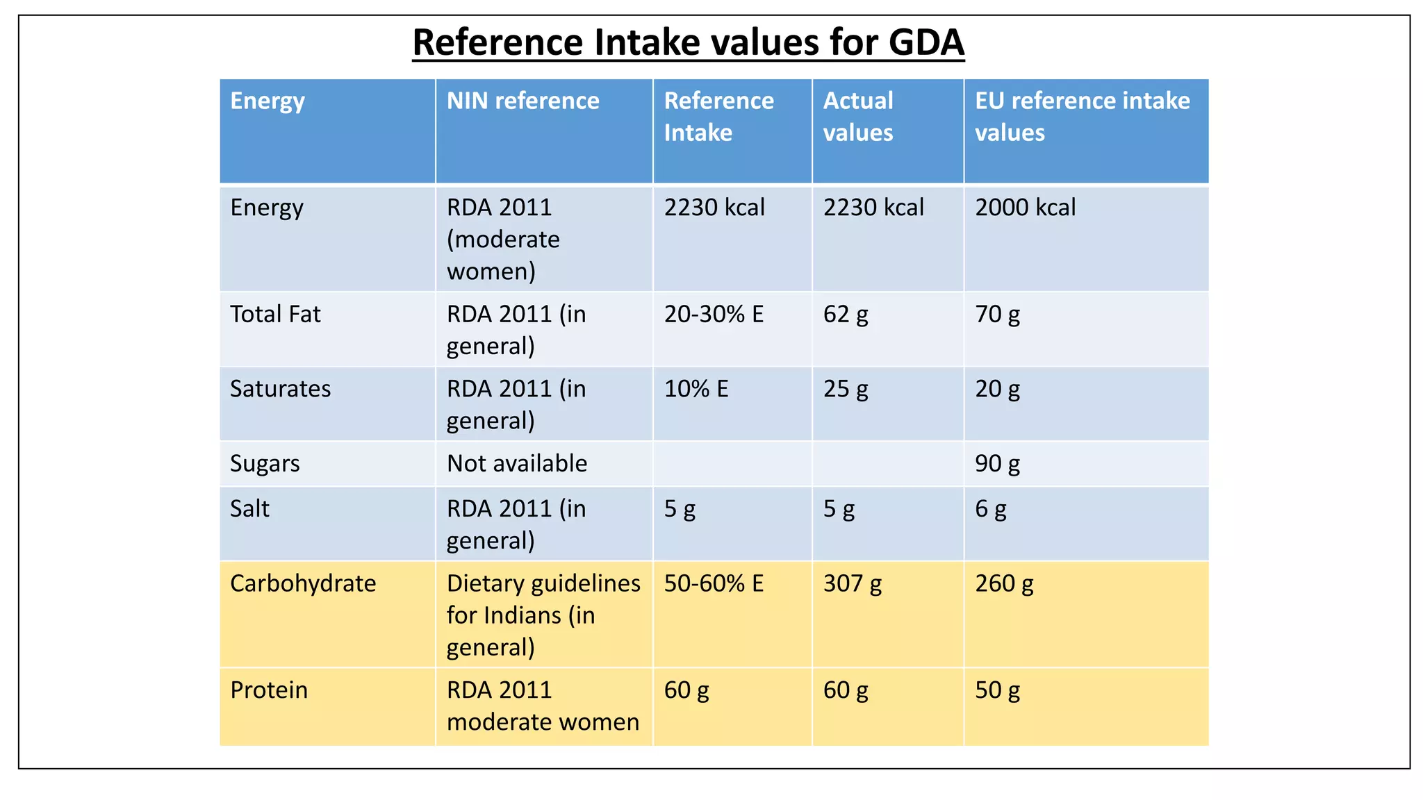 GDA Labeling Shortened.pptx