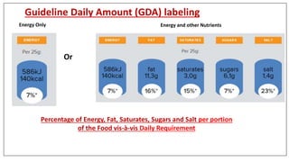 GDA Labeling Shortened.pptx