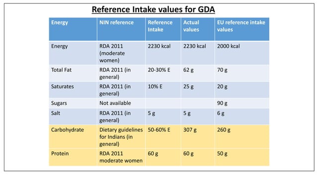 GDA Labeling Shortened.pptx