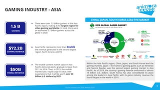 Presentation to German Chamber on Animoca, Games and App | PPT