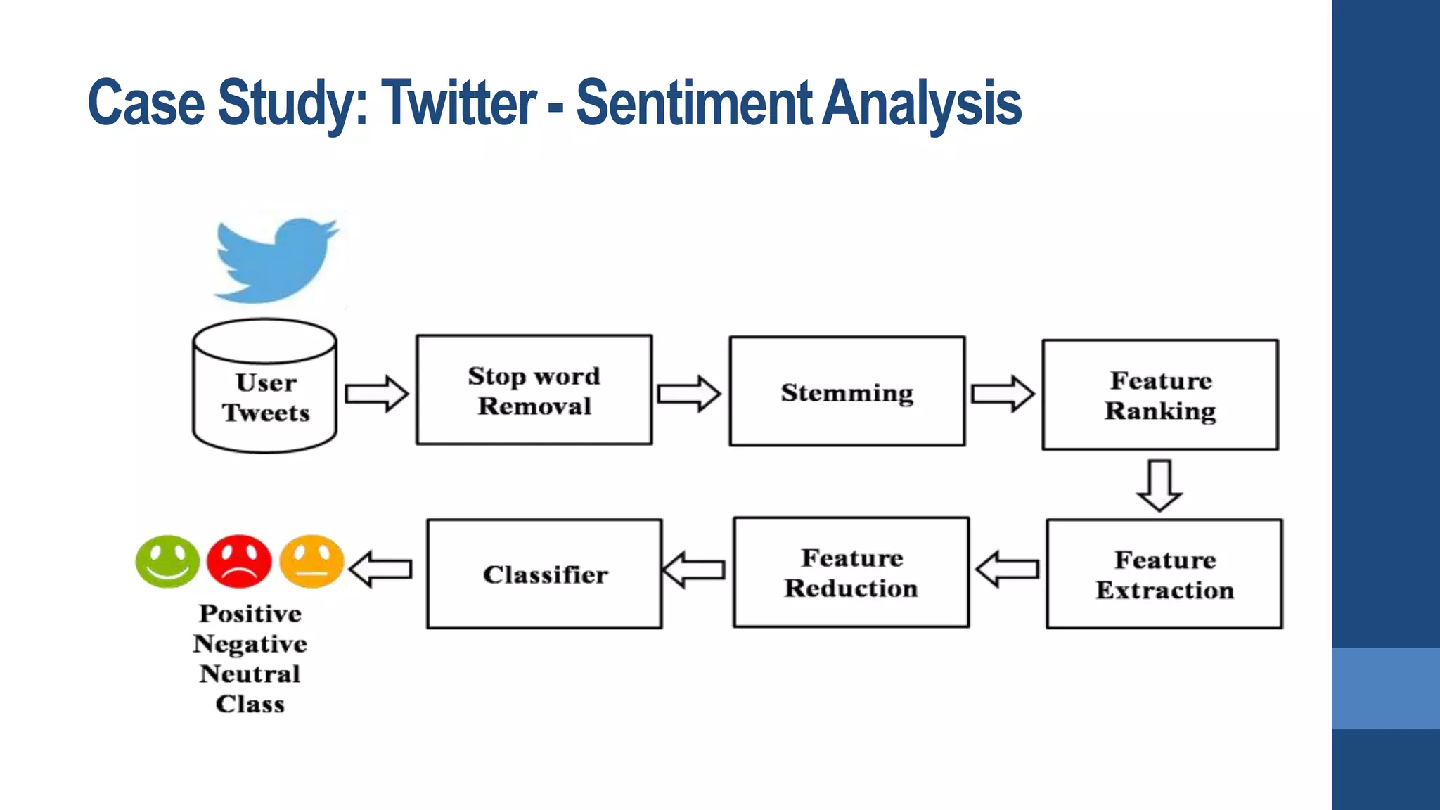 GDSA AI/ML Intro.pptx