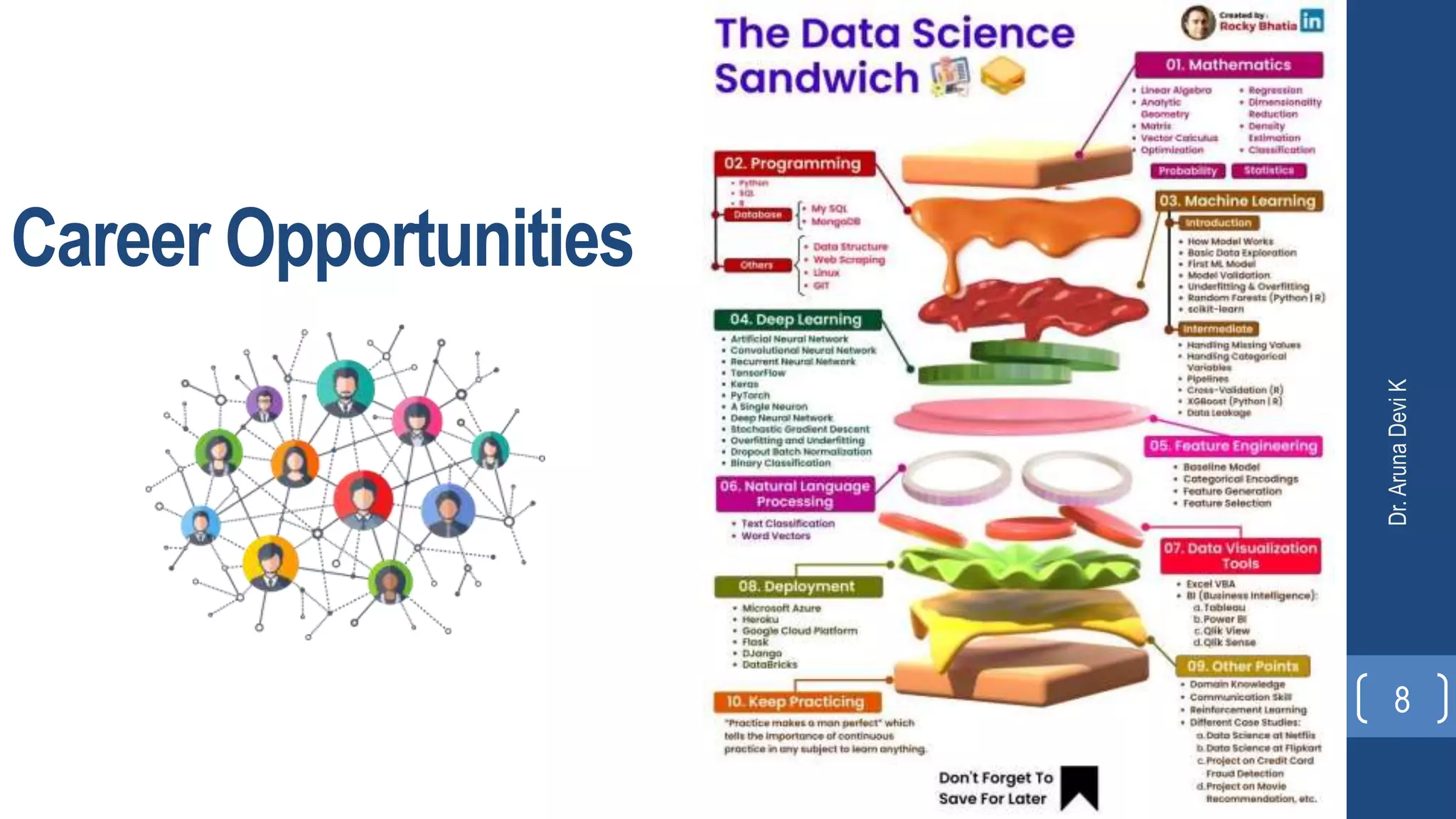 GDSA AI/ML Intro.pptx