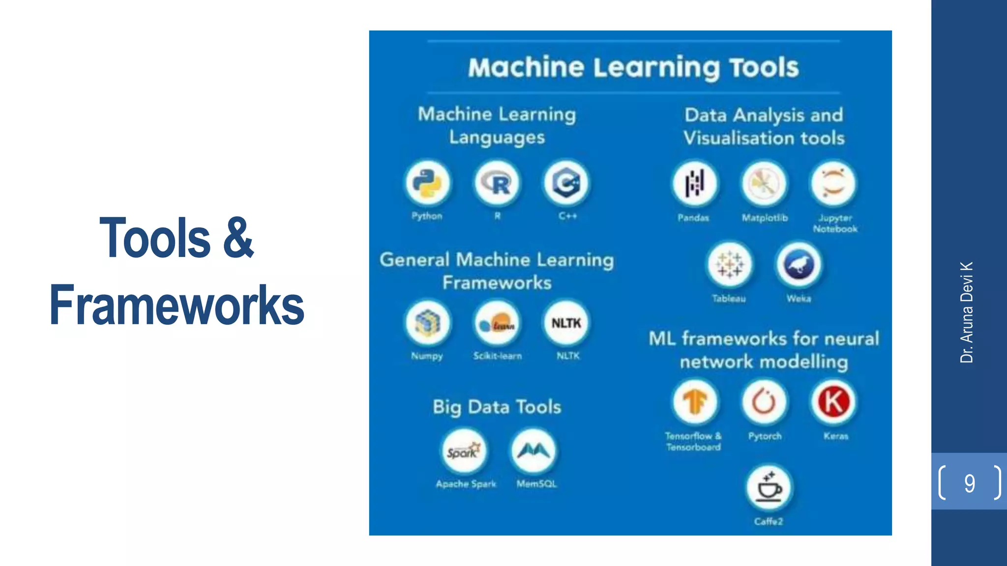 GDSA AI/ML Intro.pptx