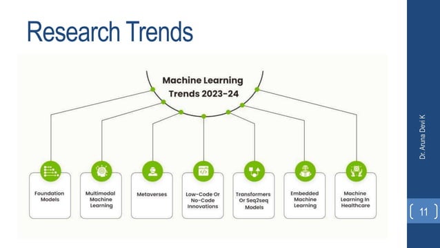 GDSA AI/ML Intro.pptx