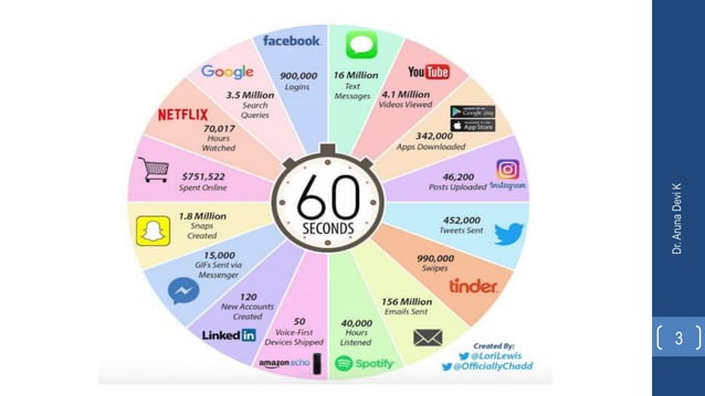 GDSA AI/ML Intro.pptx