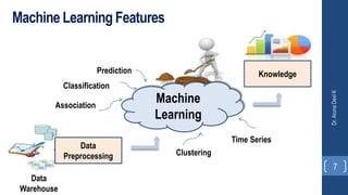 GDSA AI/ML Intro.pptx