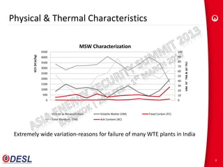 DESL Experience-MSW WTE Conversion Technologies | PDF