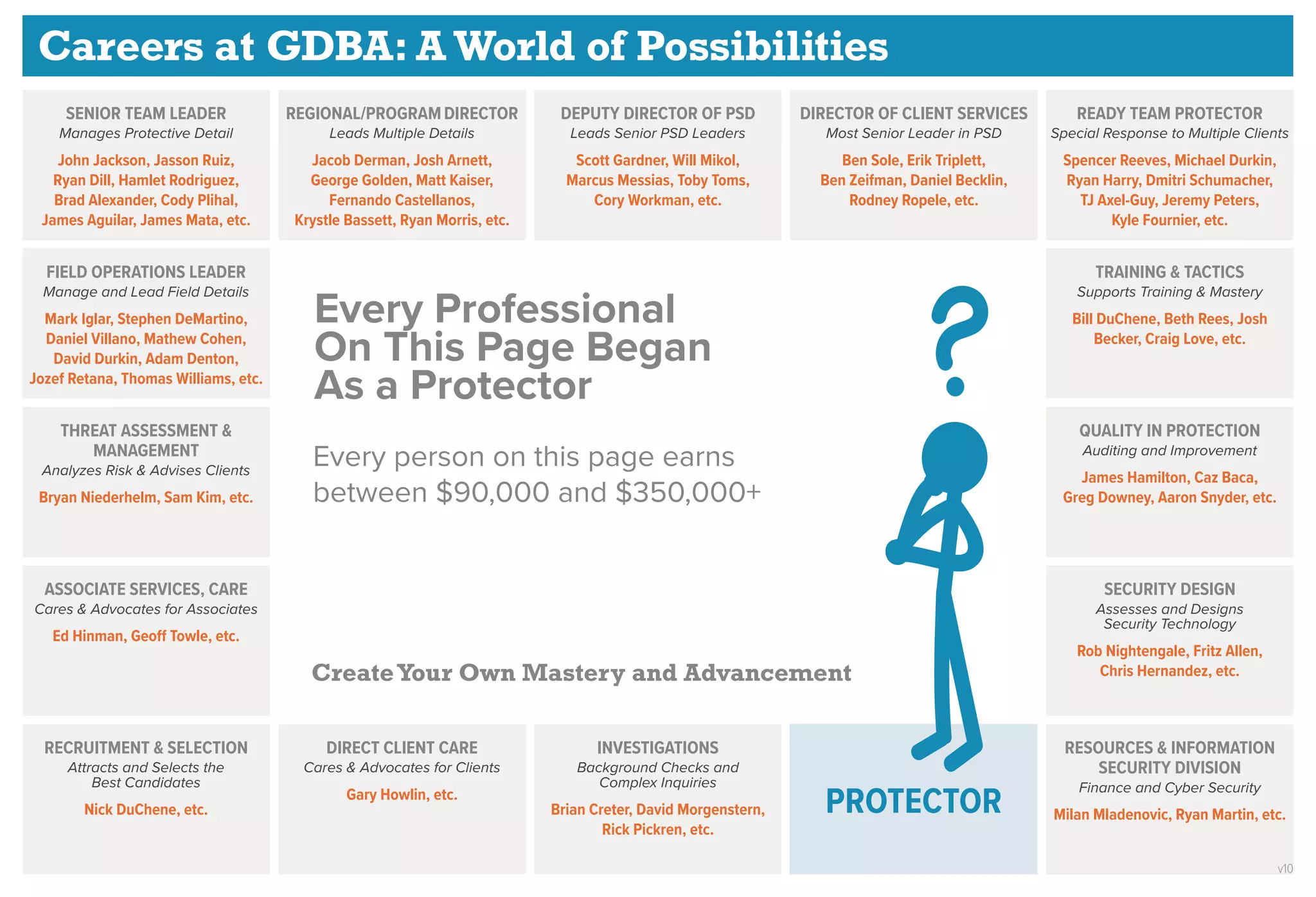 GDBA PSD Earnings Charts v10 | PDF | Government Support and Welfare ...