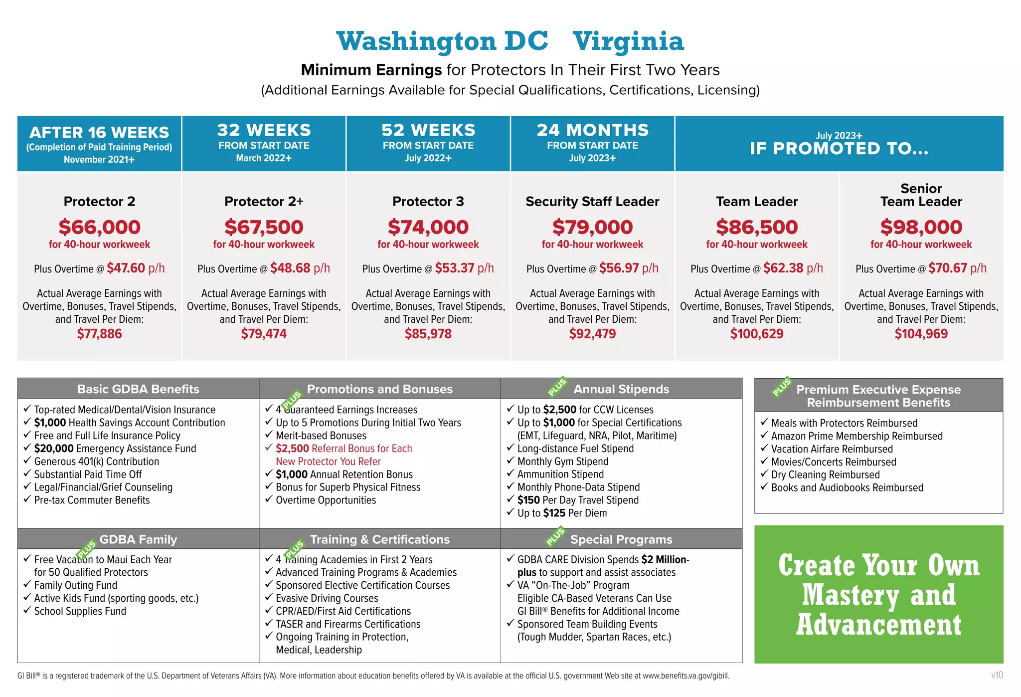 GDBA PSD Earnings Charts v10