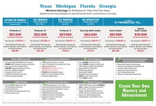 GDBA PSD Earnings Charts v10 | PDF