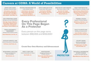 GDBA PSD Earnings Charts v10 | PDF
