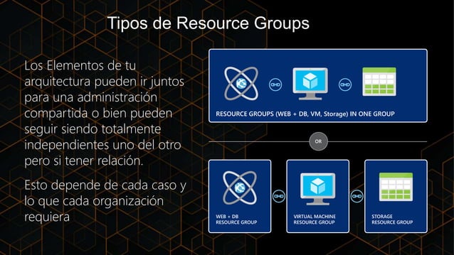 Global Devops Boot Camp Cdmx 2018 Devops Team Services Azure Rm Templates Ppt