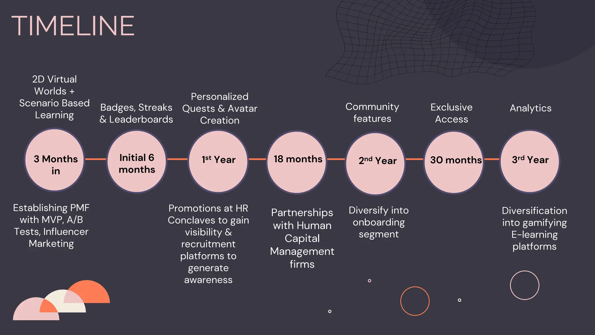GDBCE_Group5_Presentation.pptx
