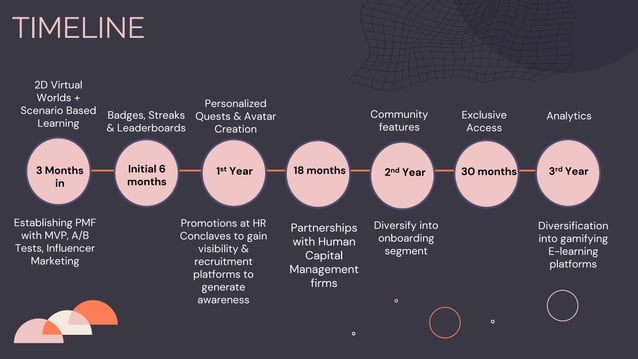GDBCE_Group5_Presentation.pptx