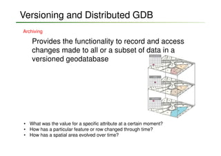 Geodatabase: The ArcGIS Mechanism for Data Management | PDF