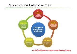 Geodatabase: The ArcGIS Mechanism for Data Management | PDF
