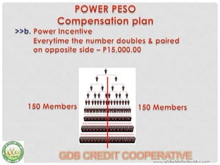 Gdb presentation | PPT