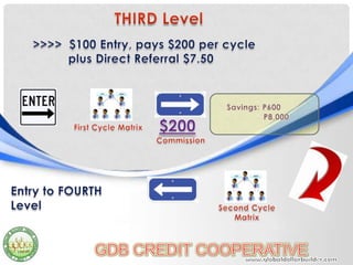 Gdb presentation | PPT