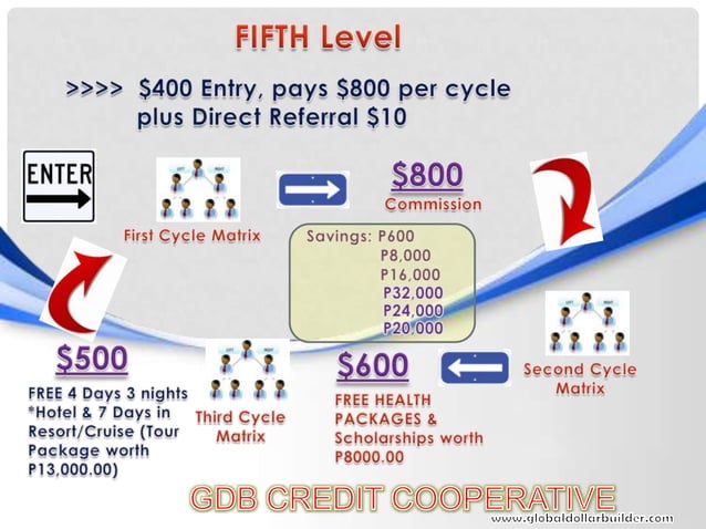 Gdb presentation | PPT