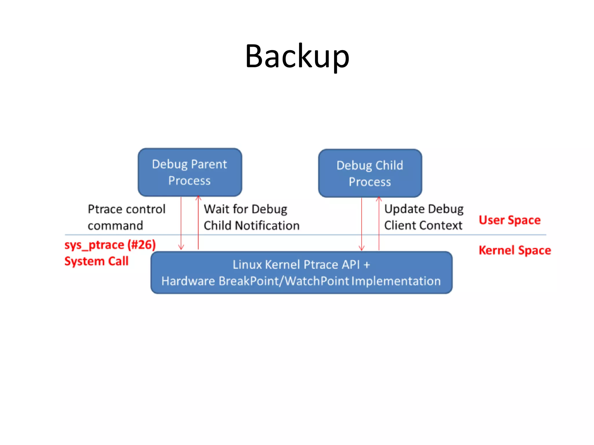 Gdb Remote Debugger Ppt