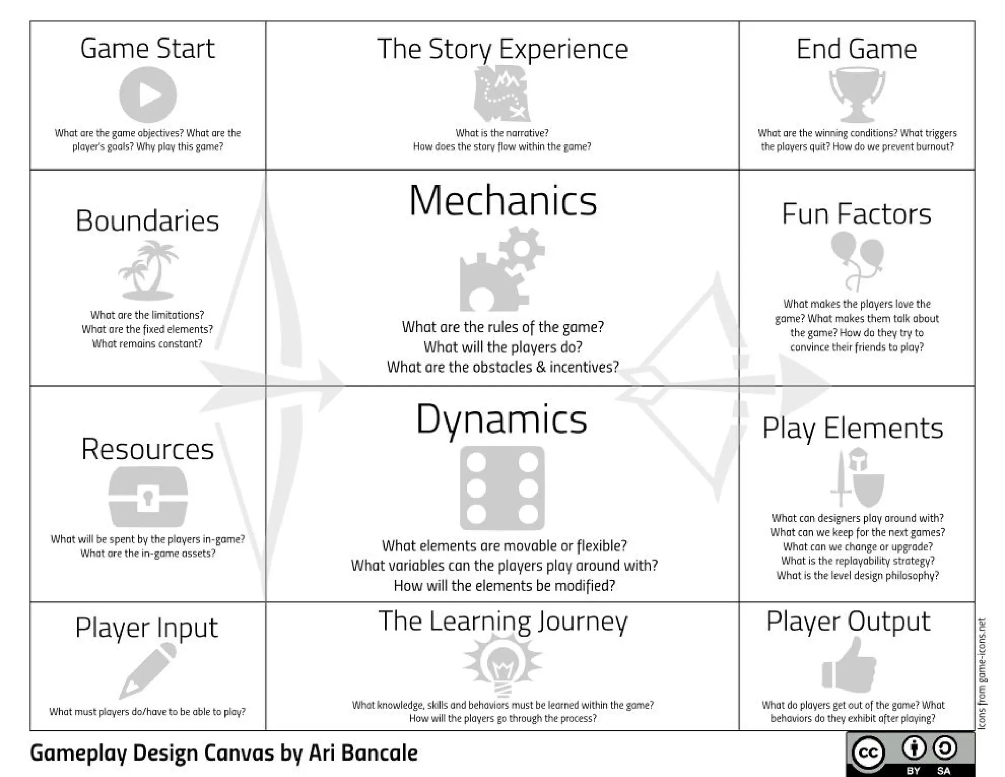 Gameplay Design Canvas | PDF