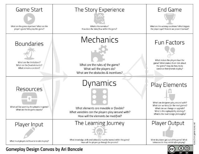 Gameplay Design Canvas