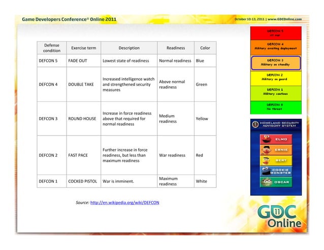GDC Sample | PPT | Free Download
