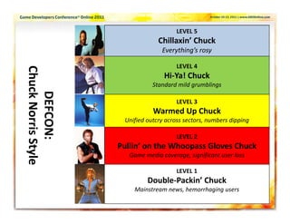 Defcon Levels Definition