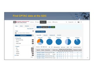 CPTAC Data at the Genomic Data Commons | PDF