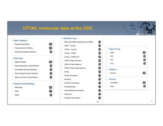 CPTAC Data at the Genomic Data Commons | PDF