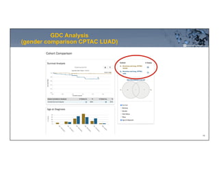 CPTAC Data at the Genomic Data Commons | PPT