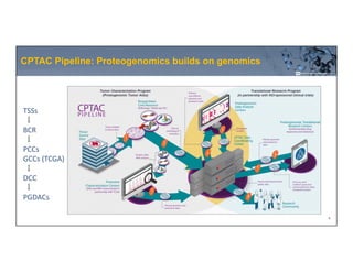 CPTAC Data at the Genomic Data Commons | PDF