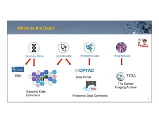 CPTAC Data at the Genomic Data Commons | PDF