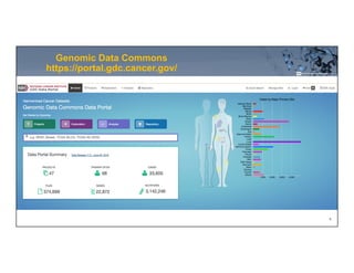 CPTAC Data at the Genomic Data Commons | PDF