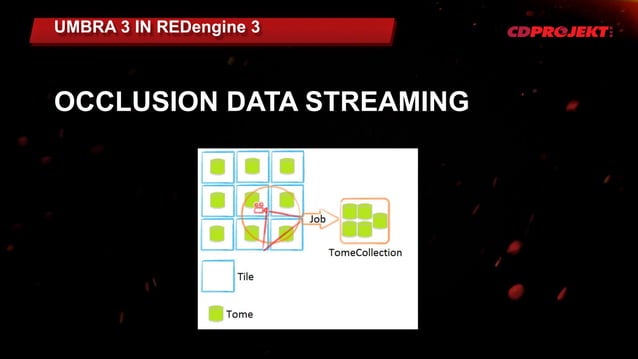 Solving Visibility and Streaming in The Witcher 3: Wild Hunt with Umbra ...