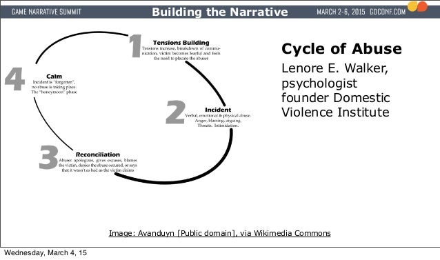 GDC15 BREAKAWAY: A Narrative Game's Success at Addressing Gender-base…