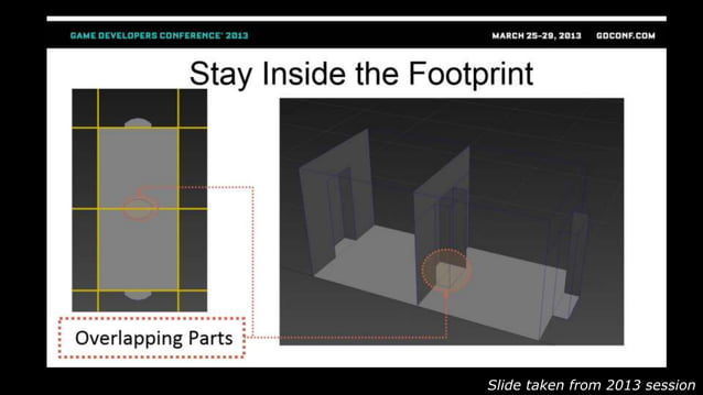 GDC 2016: Modular Level Design of Fallout 4 | PPTX | Video Game Genres ...