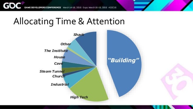 [GDC2016] Modular Level Design of Fallout 4 : 네이버 블로그