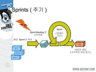 애자일 게임 개발(Agile Game Development) - GDC2007 | PPT