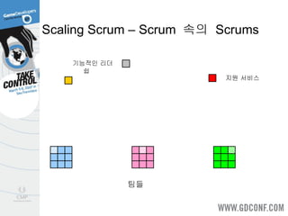 애자일 게임 개발(Agile Game Development) - GDC2007 | PPT