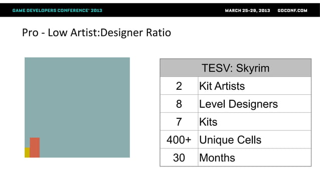 Modular Level Design for Skyrim | PPTX